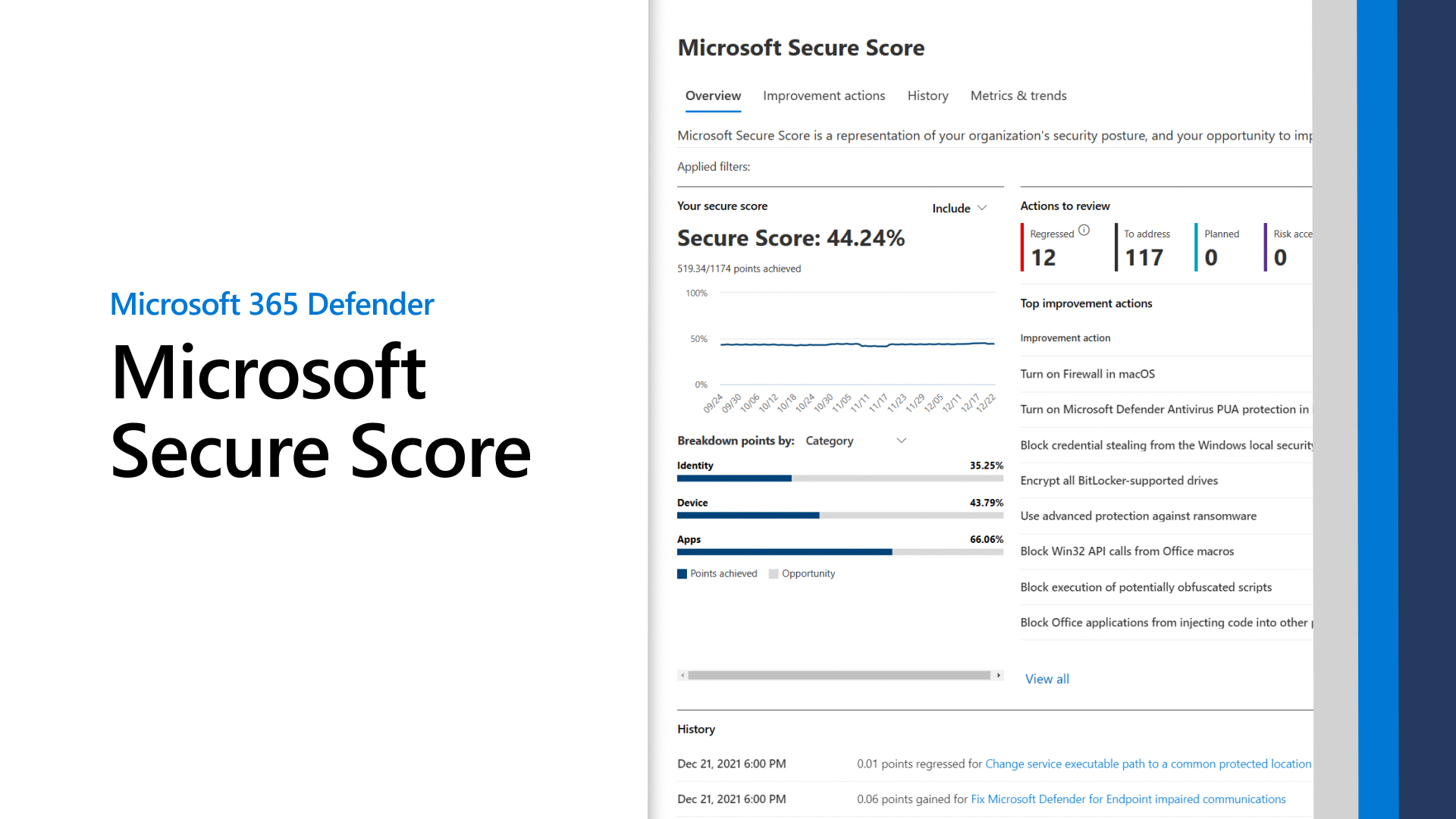 Why Use Microsoft Secure Score Alex Withers